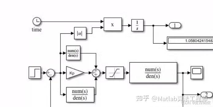 基于PSO粒子群算法和GA遗传算法的PID 控制器优化设计 - 知乎