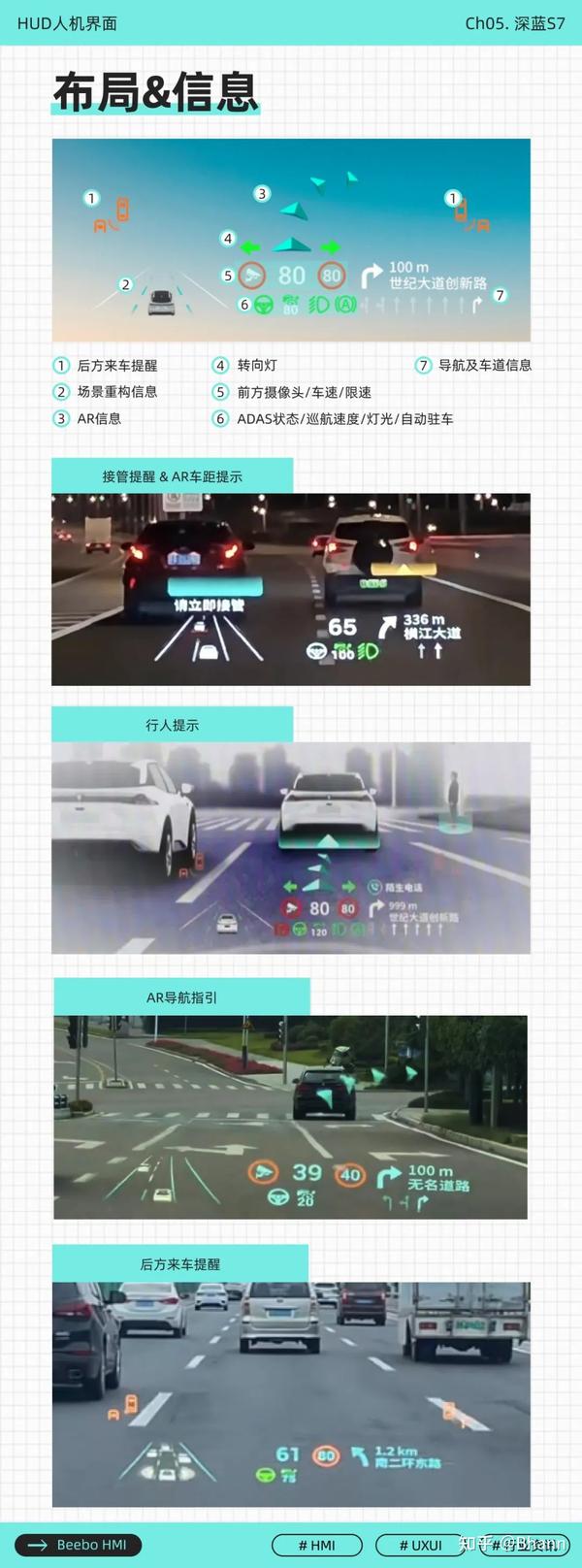 HUD设计｜长安深蓝S7 HMI设计界面分析 - 知乎