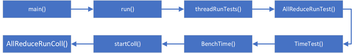 nccl-tests源码阅读 - 知乎