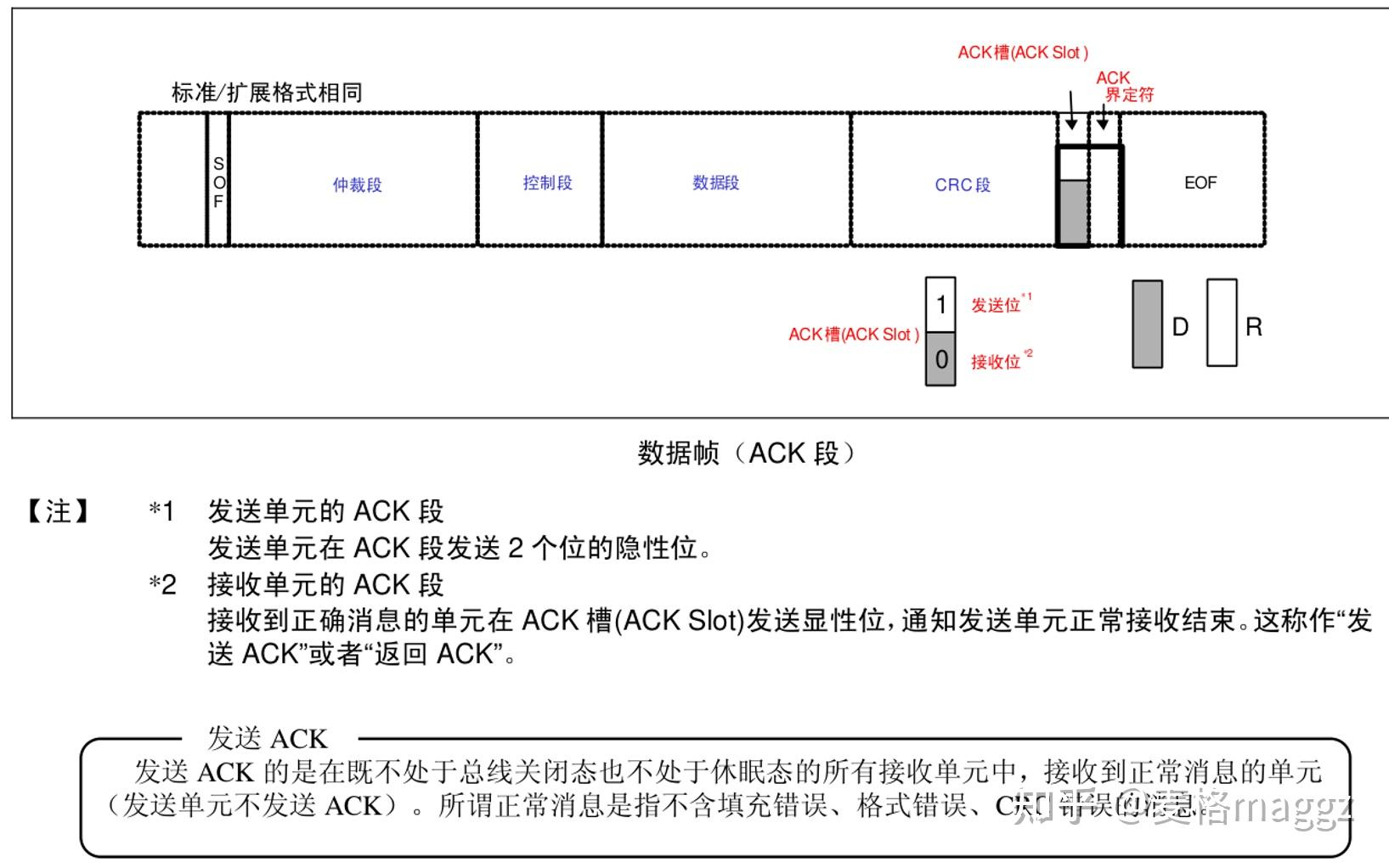 什么是payload CAN通讯数据结构 - 知乎