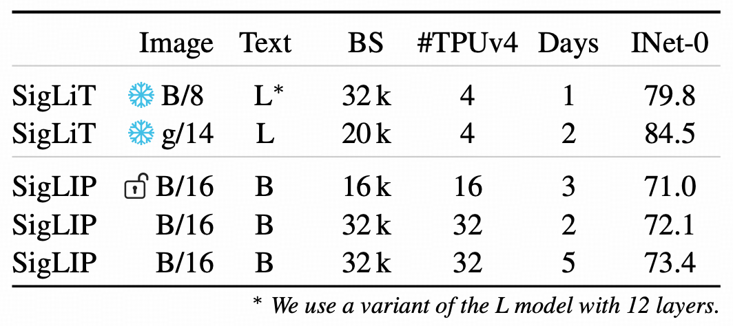 SigLIP：可高效训练的视觉语言预训练模型 - 知乎
