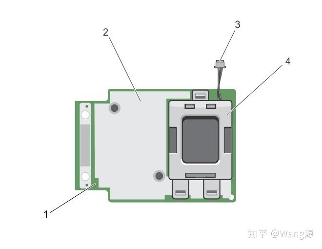 Dell服务器各型号阵列卡及参数 - 知乎