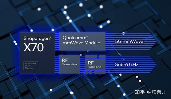 骁龙8gen3即将发布！屠龙者必为天玑！ - 知乎