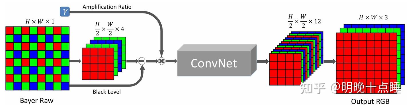 【领域论文】AI-ISP - 知乎