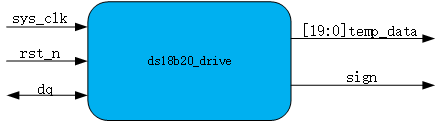 基于FPGA的DS18B20数字温度传感器测温实例 - 知乎