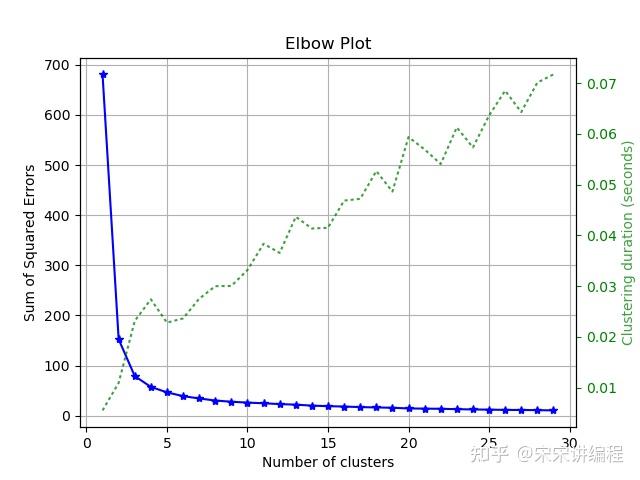 【千锋Python】利用scikit-plot可视化机器学习模型！ - 知乎