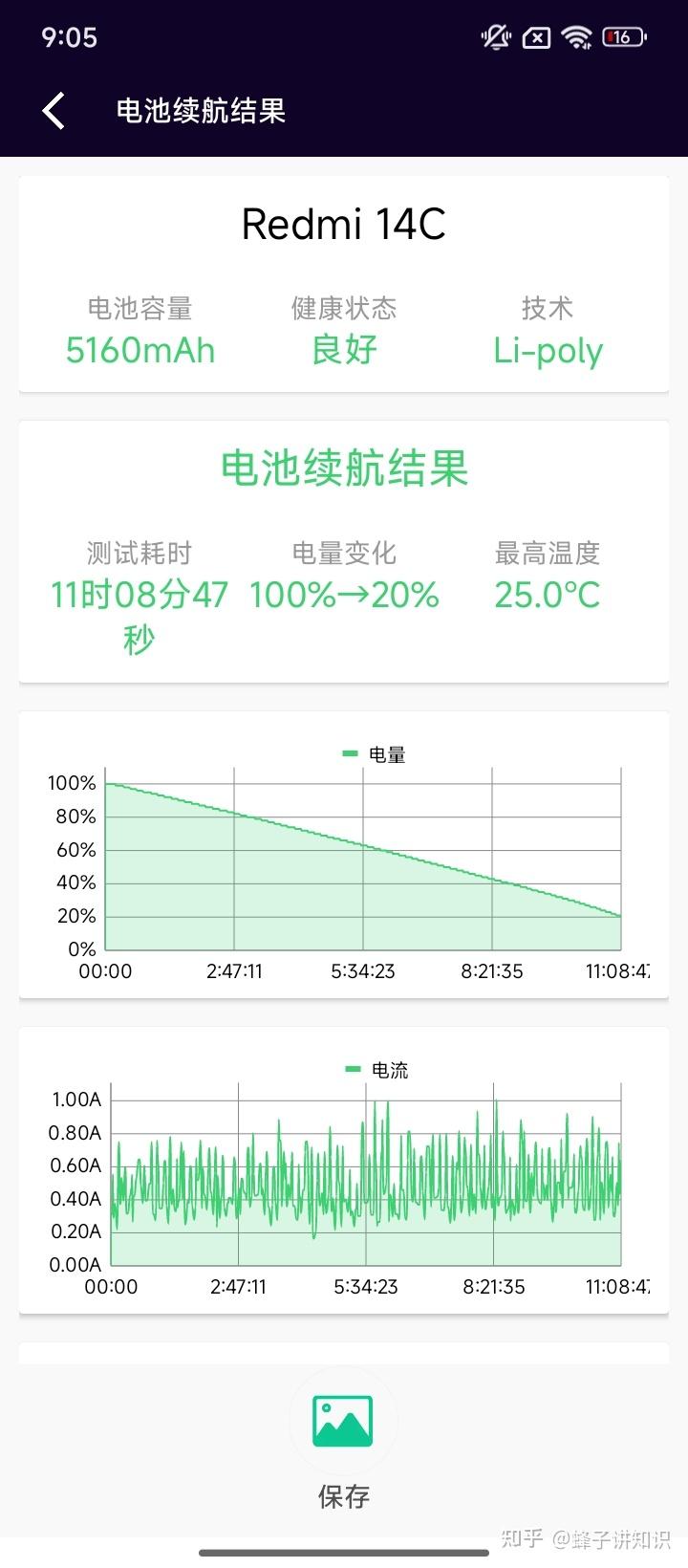 Redmi 14C评测：大屏长续航 征服入门市场！499的良心守门人 - 知乎
