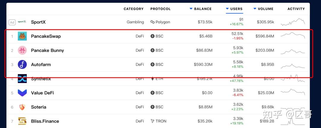 BSC 入门指南：概览 BSC 常见问题和代表项目 - 知乎