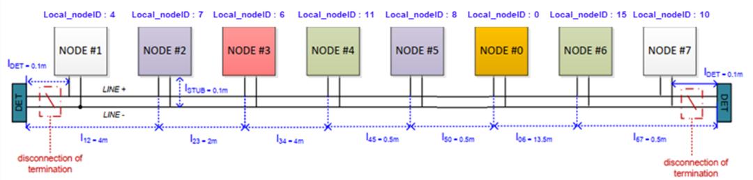 10BASE-T1S协议解读系列（1）—PLCA机制上 - 知乎