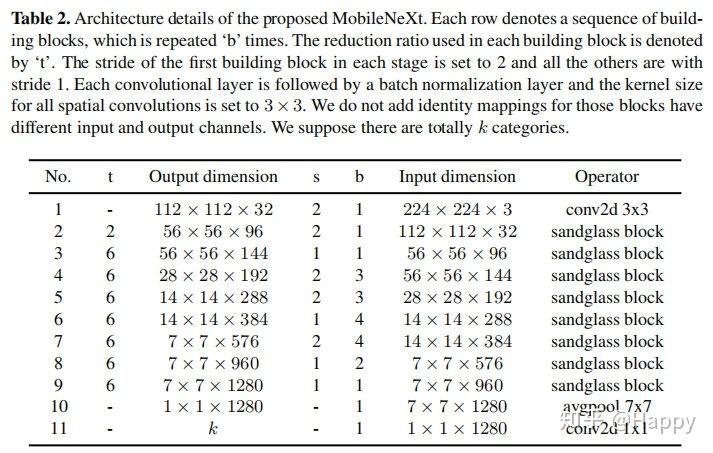 MobileNeXt | 新一代手机端模型，精度速度双超MobileNetV2 - 知乎