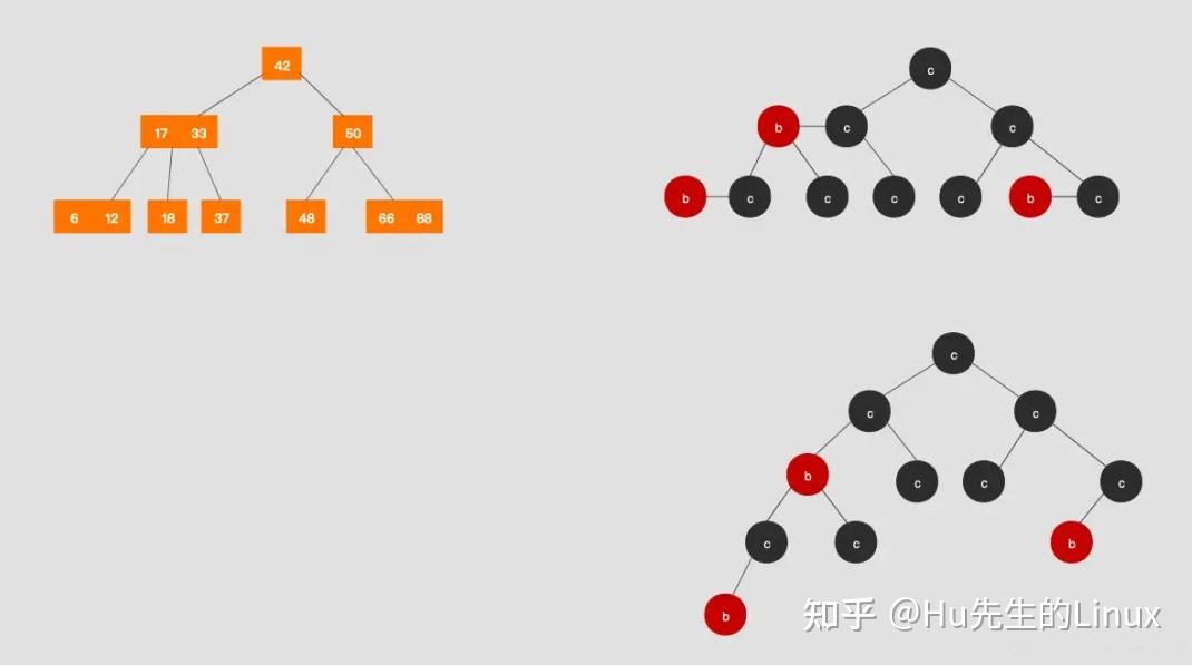 【数据结构之红黑树】深入原理与实现 - 知乎