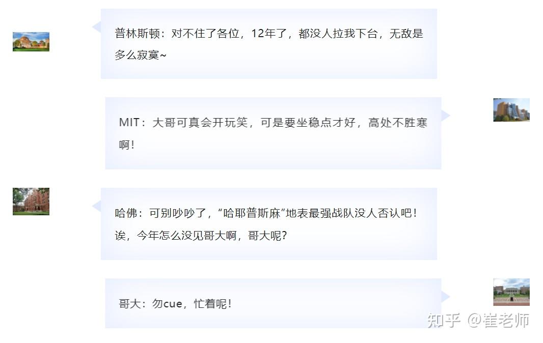 留学怎么选学校？usnews、times权威榜单出炉！就是有点没想到！ 知乎