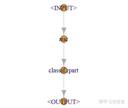 【R机器学习：mlr3verse技术手册】VI 特征选择 - 知乎