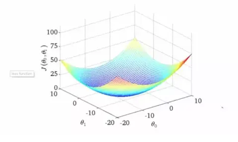 如何选取损失函数（loss func）-上-（MAE、MSE、Huber）-Pytorch版 - 知乎