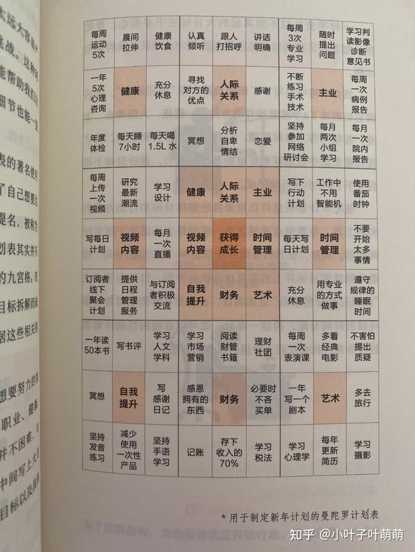 《下班后开始新的一天》2023年我的追光计划 知乎