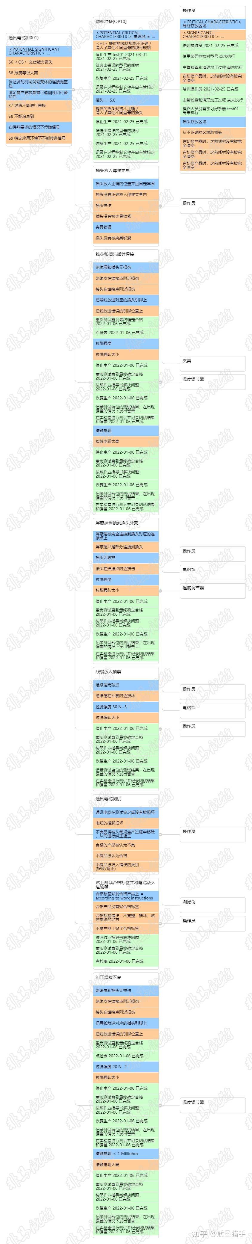 新版FMEA软件结构树图 免费申请试用(FMEAHunter) - 知乎