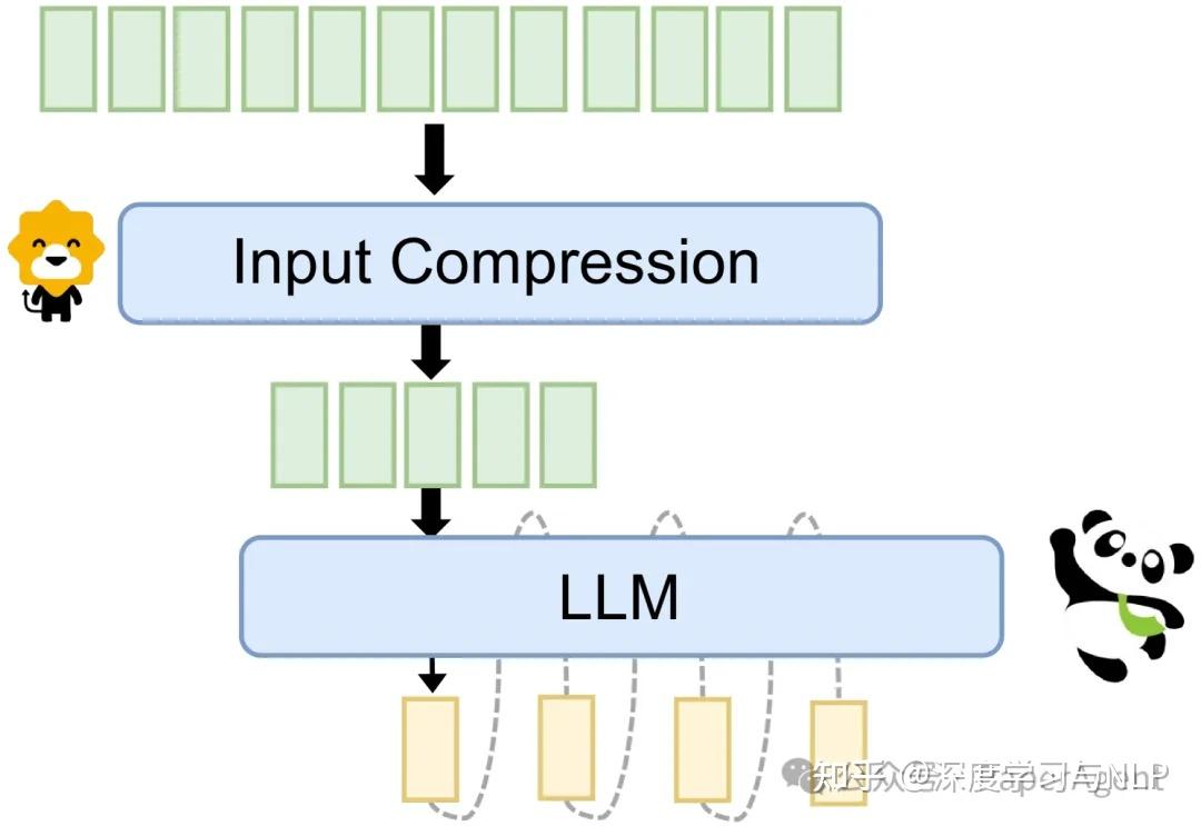 一文读懂大模型协作策略：Merge、Ensemble、Cooperate！ - 知乎