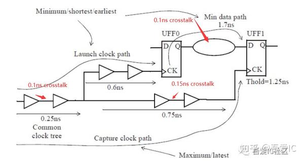 数字IC后端设计实现笔试题 |时序计算题 - 知乎