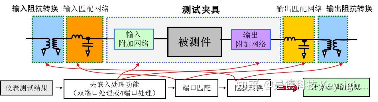 De-embedding和Embedding是什么意思？De-embedding去嵌入式原理和技术/应用 - 知乎