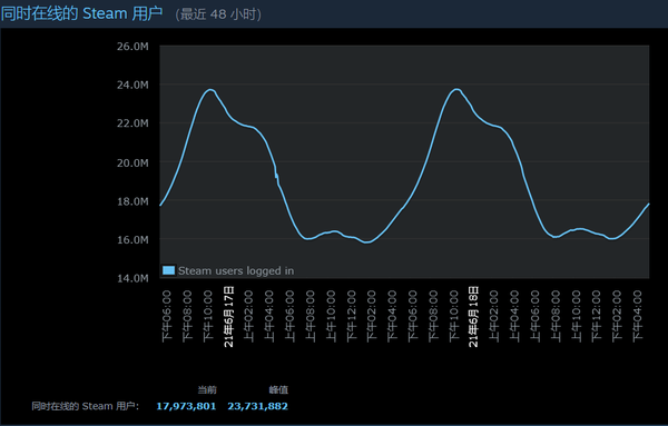 如何用EXCEL和SPSS分析STEAM平台数据 - 知乎