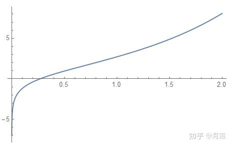 高中数学导数 常见组合函数的图像总结及应用 - 知乎