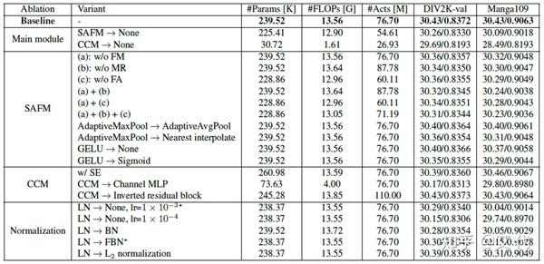 【论文笔记】SAFMN：Spatially-Adaptive Feature Modulation for Efficient Image Super-Resolution - 知乎