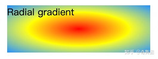 别担心！css渐变是可以做到的 - 知乎