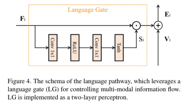 【CVPR2022】LAVT: Language-Aware Vision Transformer for Referring Image Segmentation - 知乎