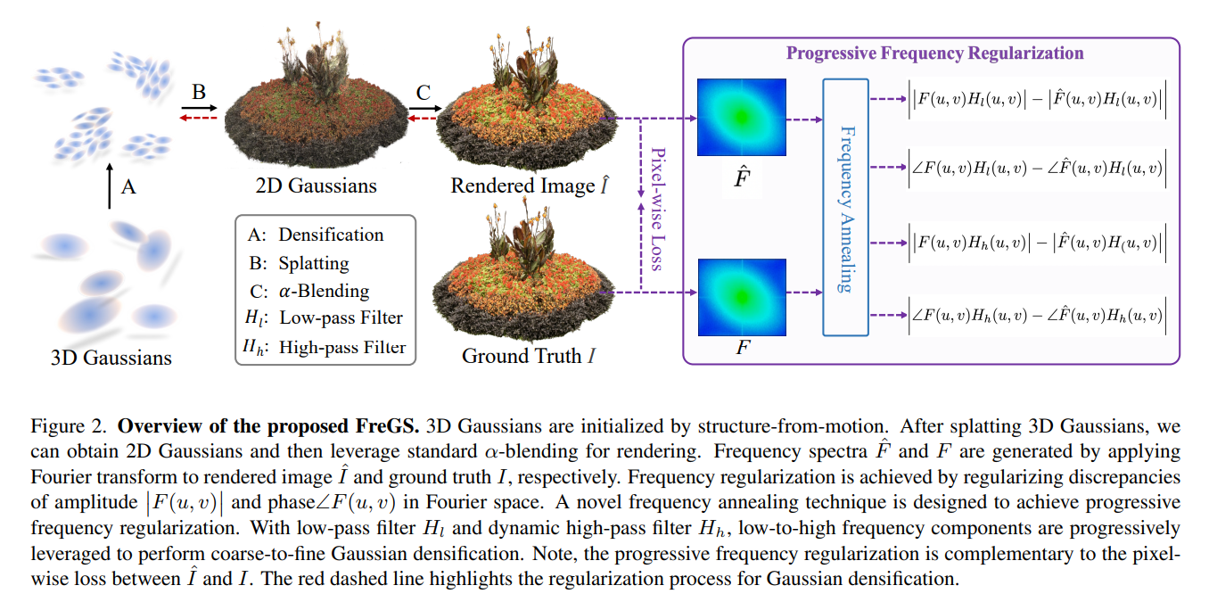 NeRF&Beyond 03.12(mi-MLP，S-DyRF，Lightning NeRF，SiLVR，Vosh，FSViewFusion ...