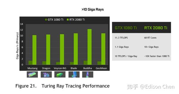 NVIDIA GA10X 架构深入揭秘 - 知乎