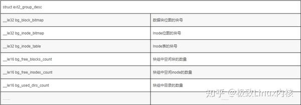 深入理解EXT2文件系统实现原理 - 知乎