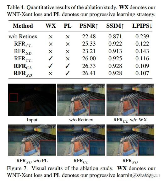 CVPR2023 低光照图像增强论文阅读 不使用额外先验的Retinex分解 - 知乎