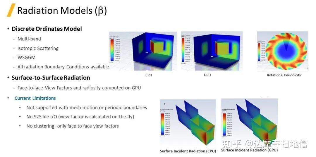 【2024 R1 版本更新】Ansys Fluent（上） - 知乎