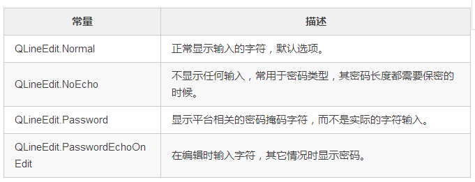 PyQt5系列教程（28）： QLineEdit 2 - 知乎