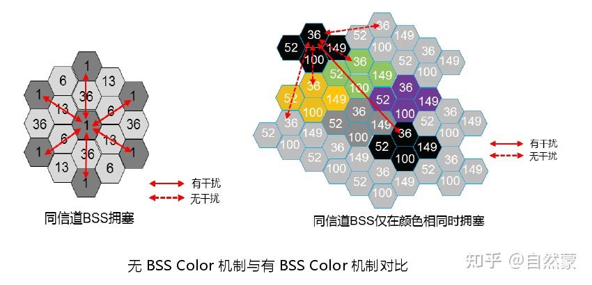 802.11ax（WiFi 6） - 知乎
