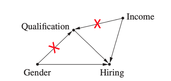 Causal inference in statistic - A prime 读书笔记[7] - 知乎
