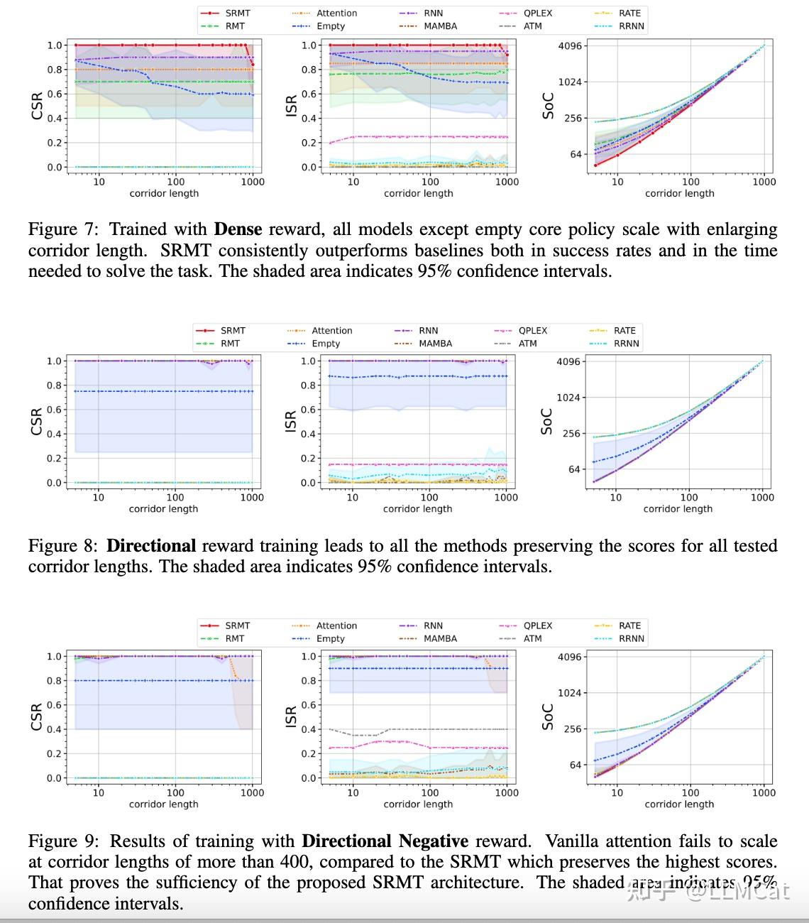 [论文精读/代码] SRMT: multi-agent 路径规划-多智能体合作 - 知乎