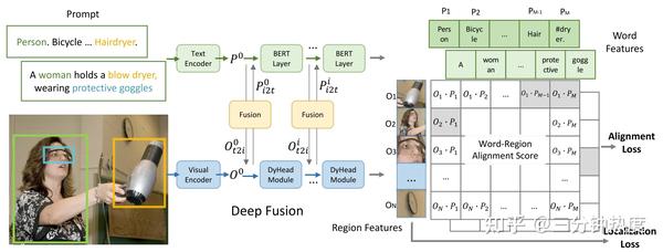 十分钟解读GLIP：Grounded Language-Image Pre-training - 知乎