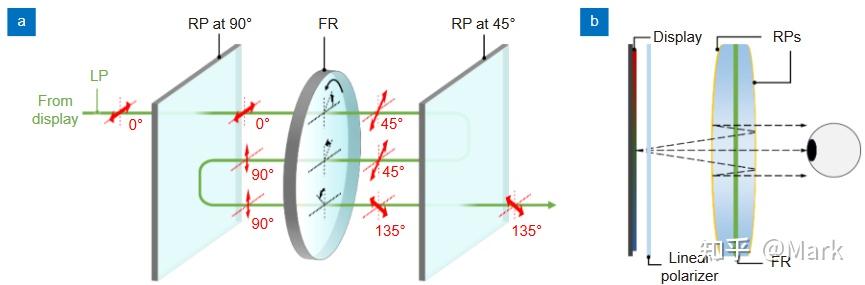 Pancake optics systems - 知乎