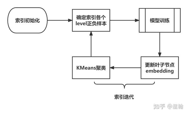 TDM系列解读-TDM - 知乎