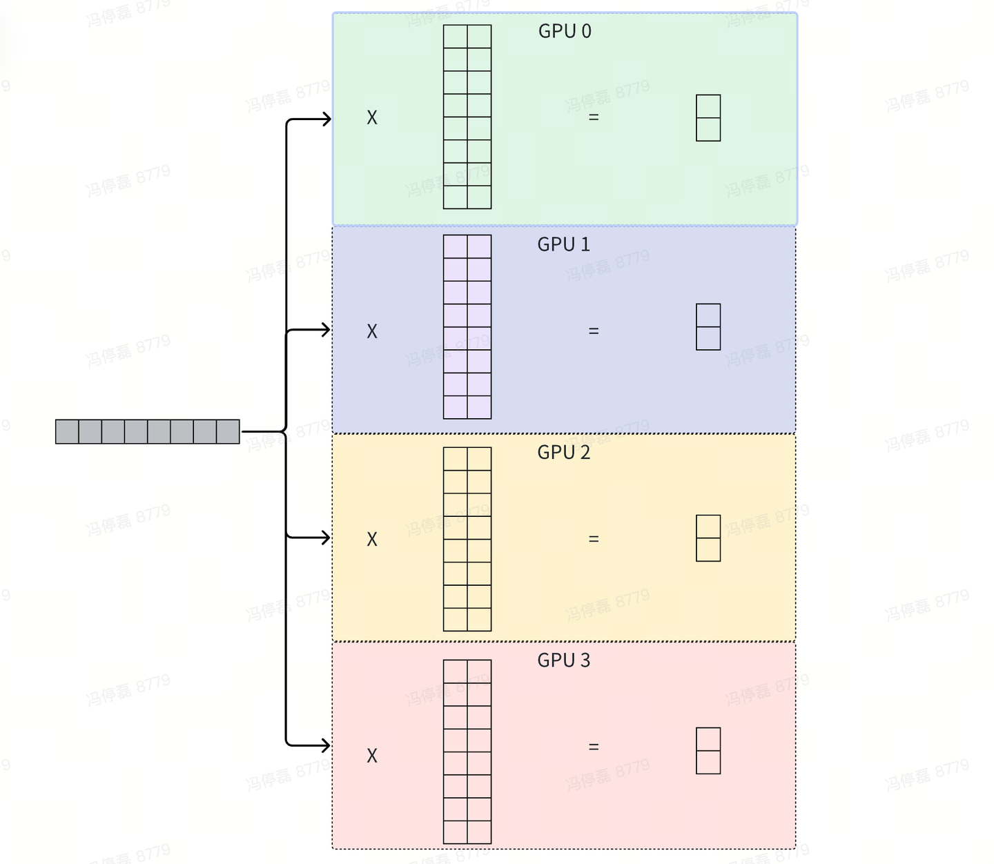 VLLM学习- Tensor Parallelism / 张量并行 - 知乎
