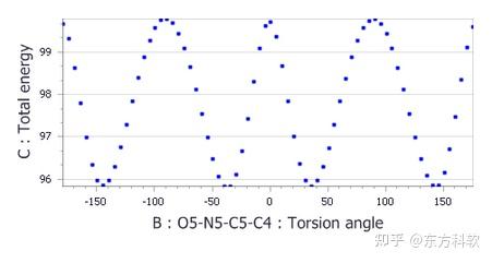 Materials Studio官方教程（Help-Tutorials）- 使用Materials Studio编辑力场 - 知乎