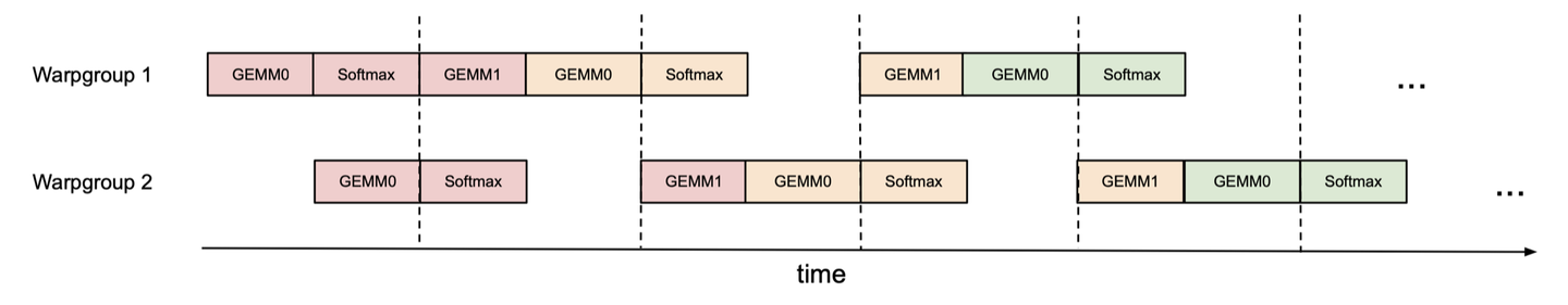 Flash Attention 3 深度解析 - 知乎