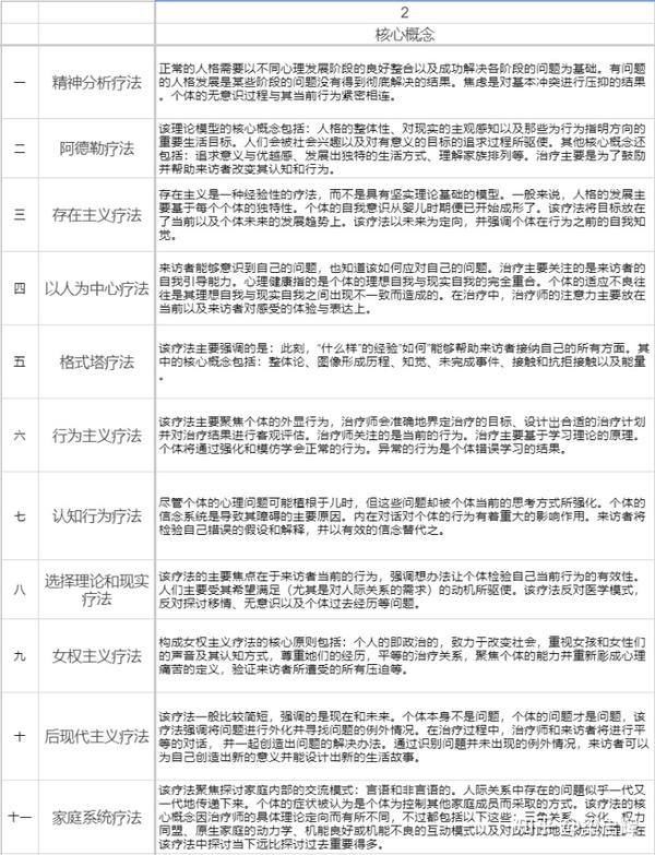 学习笔记:心理咨询与治疗的理论及实践(第十版)之一 知乎