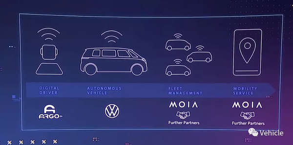 大众汽车集团2030战略以及技术详解 - 知乎