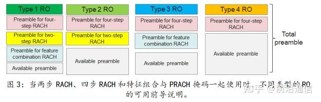 5G FR2 PRACH 覆盖增强 - 知乎