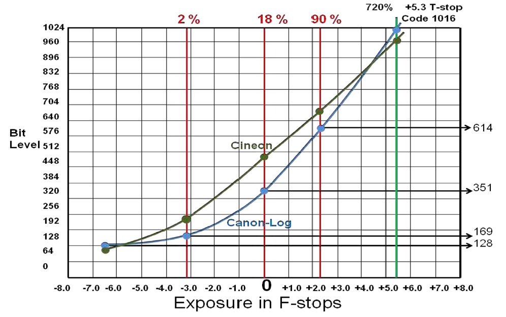 Sony S-LOG2/3 概念澄清 - 知乎