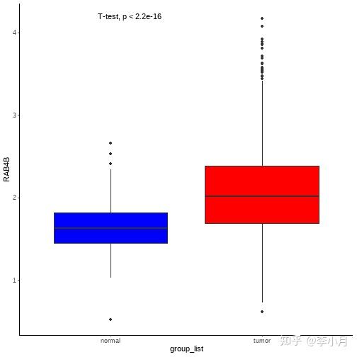 使用tinyarray简化TCGA数据分析 - 知乎