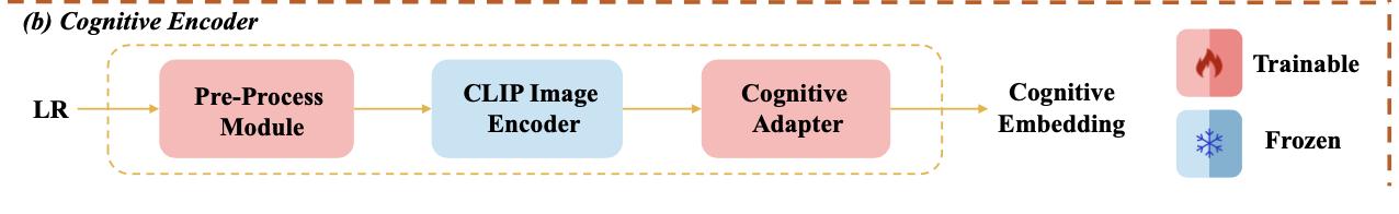 [CVPR2024]认知超分CoSeR - 知乎