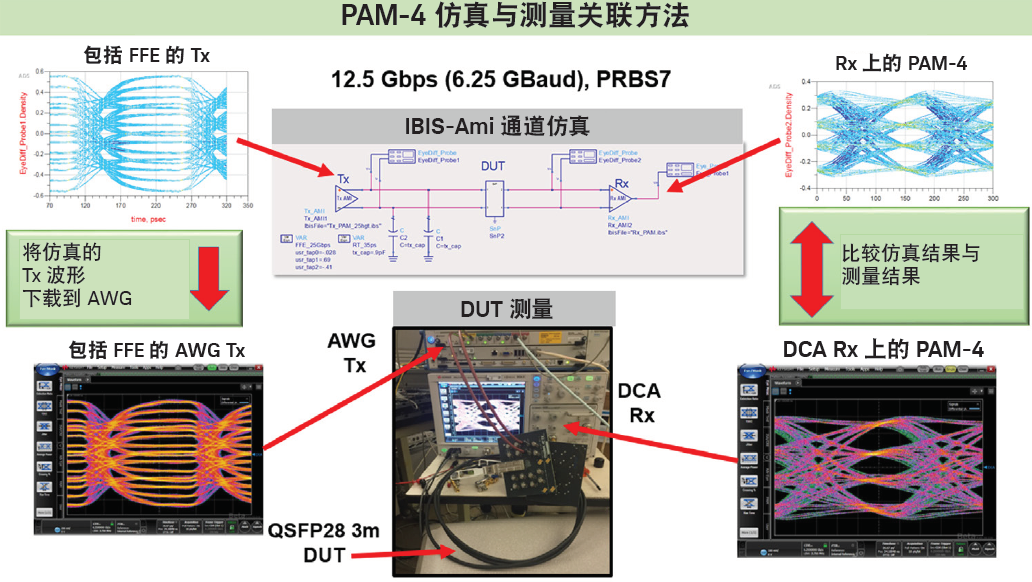 ADS 技术概述 - 克服信号和电源完整性挑战的 10 种方法 - 知乎